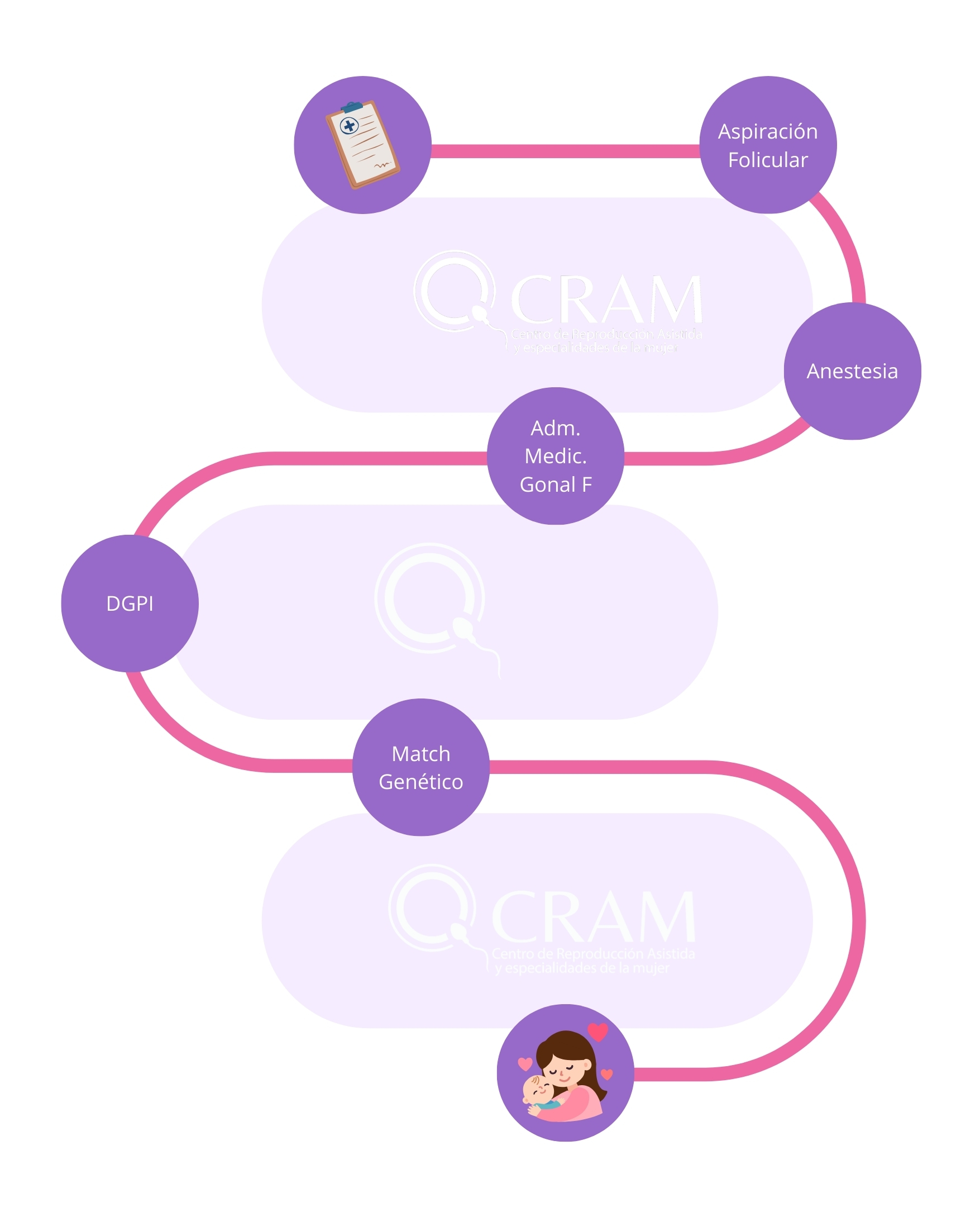 CRAM (1080 x 1350 px) (12) - CRAM | Tratamientos para la Infertilidad ...